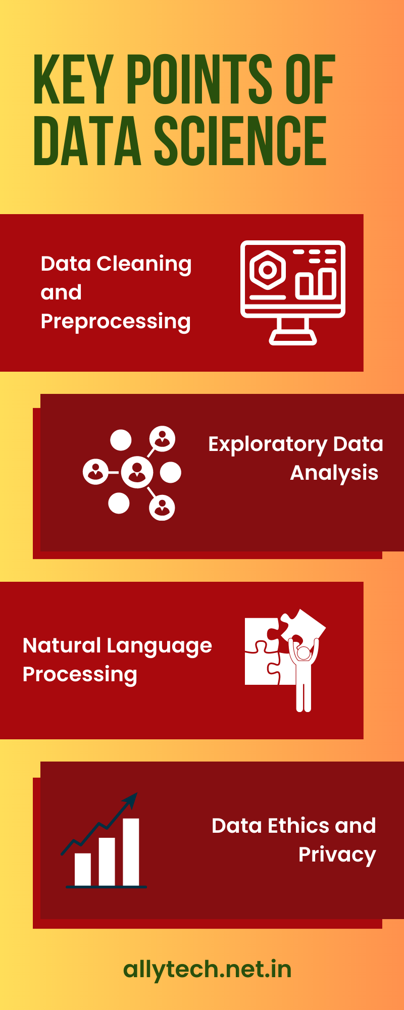 How to Find the Best Data Science Class in Bangalore?