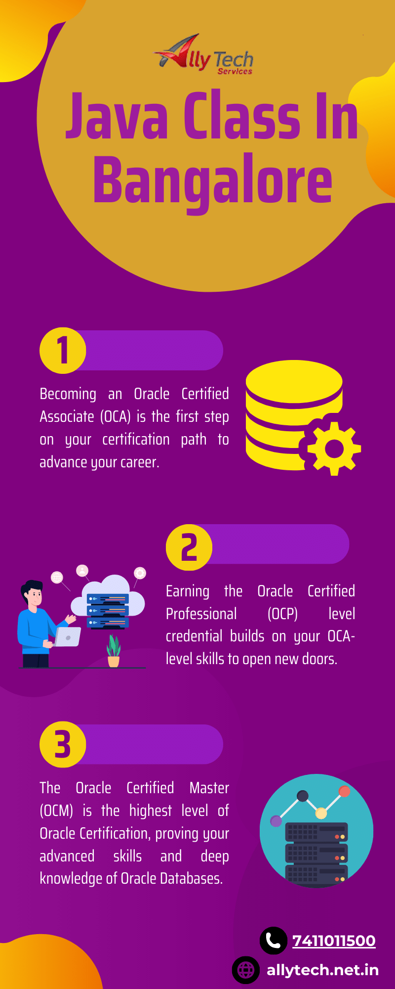 How to Choose the Best Java Class in Bangalore:Tips &Tricks