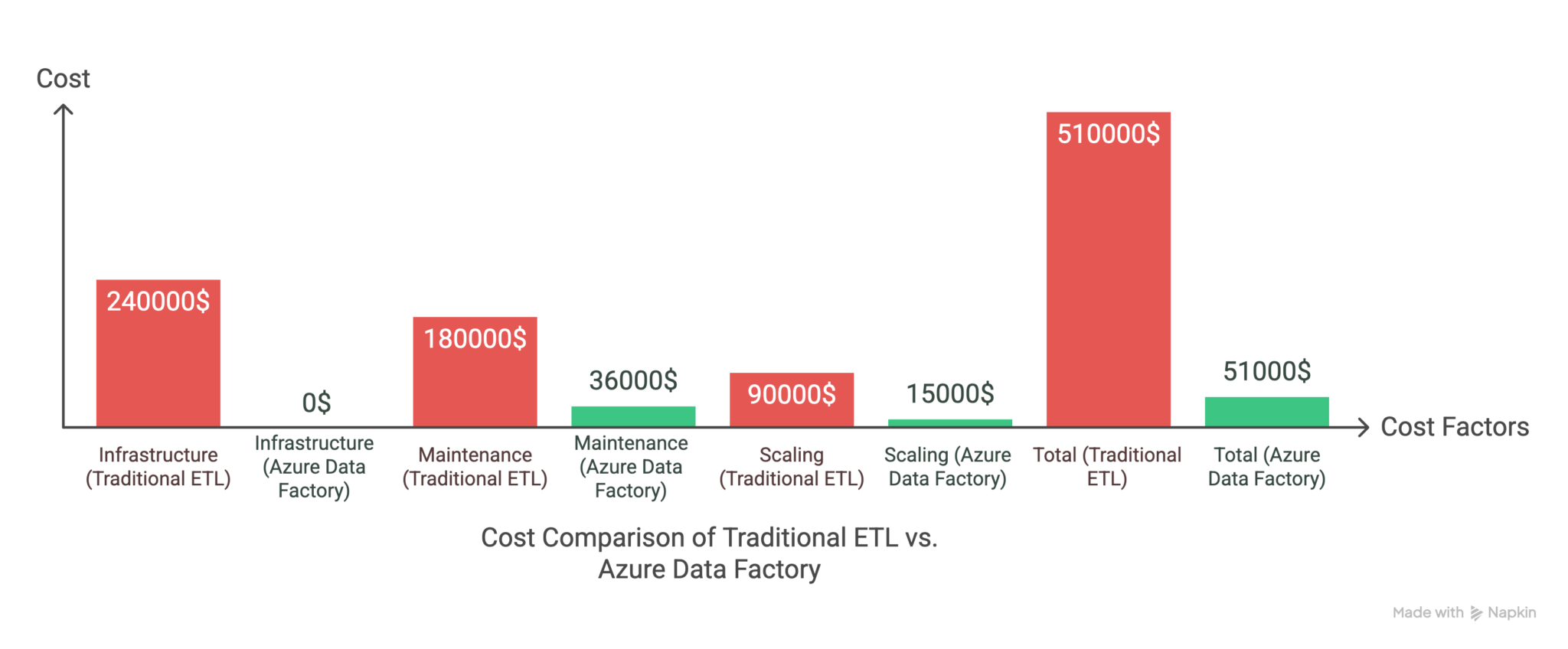Azure Data Factory Architecture: How ADF Really Works