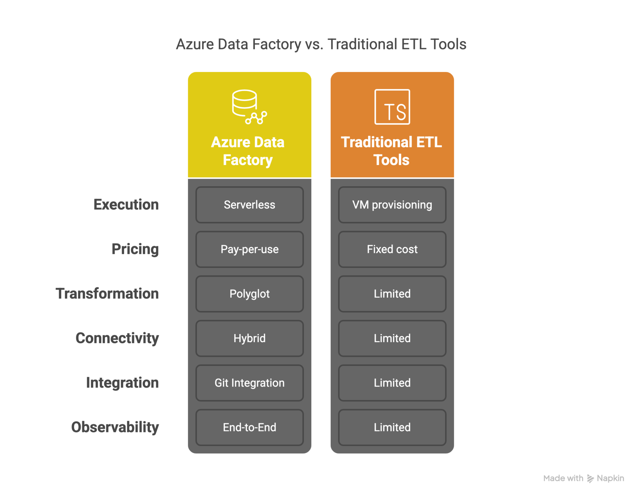 Azure Data Factory Architecture: How ADF Really Works