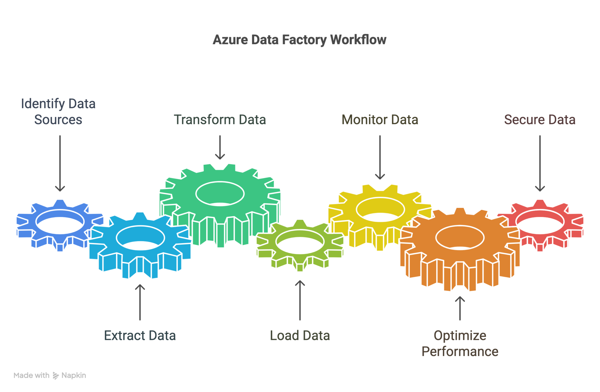 Azure Data Factory Architecture: How ADF Really Works